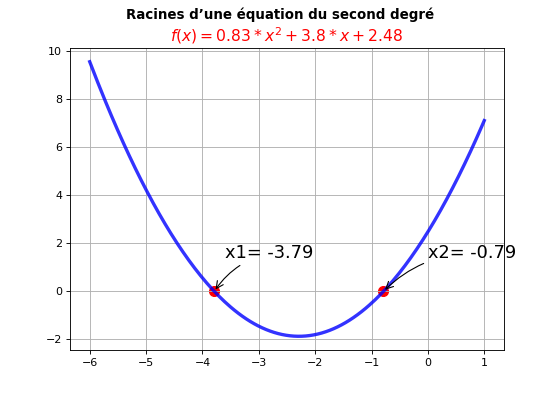 TD N°3 : Bibliothèques numpy et matplotlib